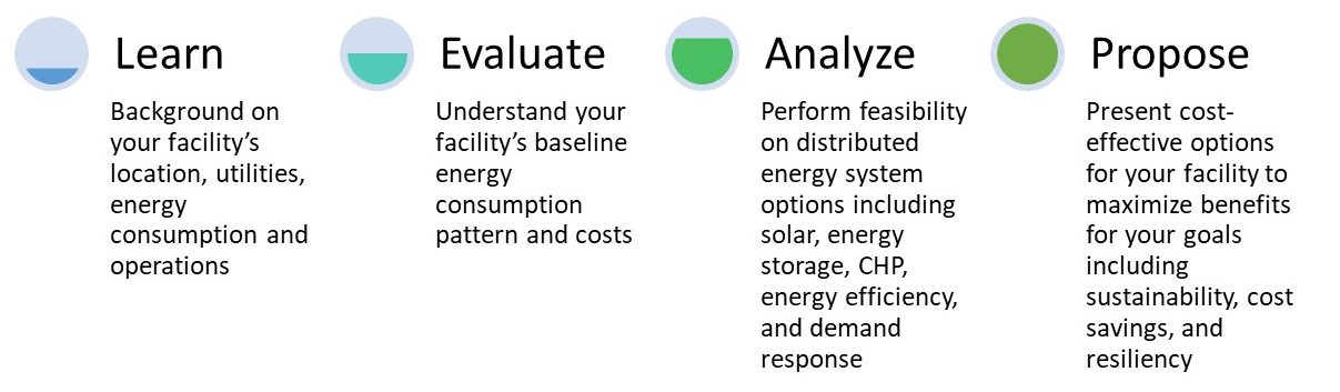 LEAP Your Energy Strategy Forward - Enerlogics Networks, Inc.
